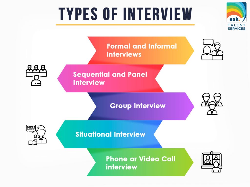 What is an interview? Types, Tips & Best Preparation Strategies